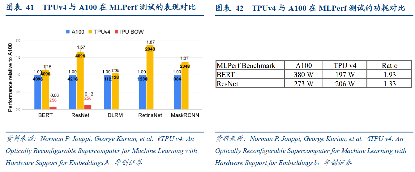 苹果AI带火谷歌TPU，背后大杀器OCS也是算力重要一环 | 选股通 - 智选好股票